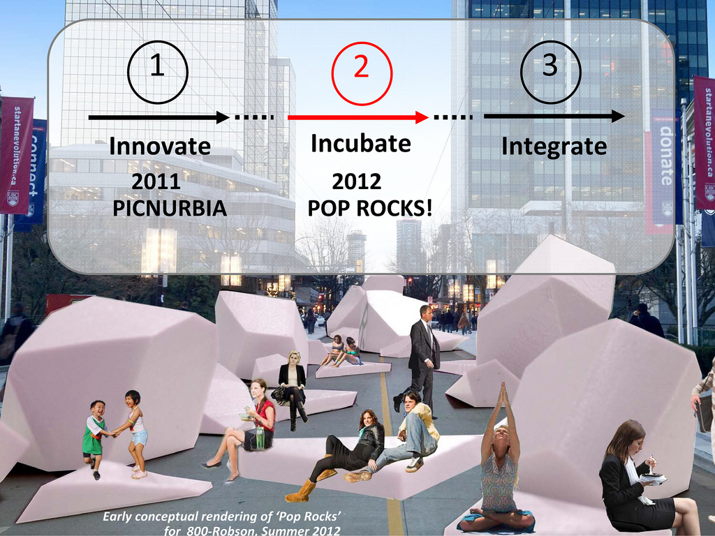 New public space activations coming this summer | Vancouver Public ...